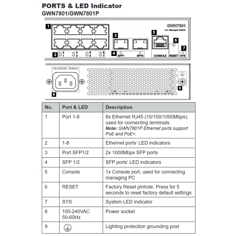 Grandstream GWN7801P 8x Ethernet RJ45 + 2x SFP ports Layer 2+ managed, 141,64